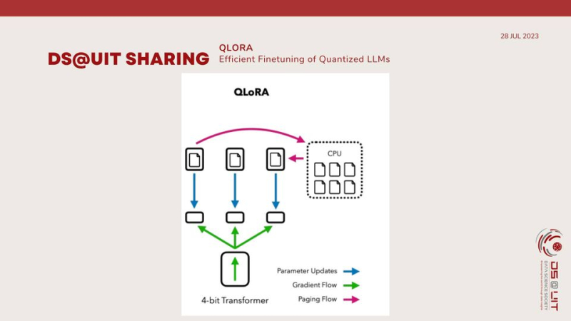 QLoRA (Quantize Low-Rank Adapters)